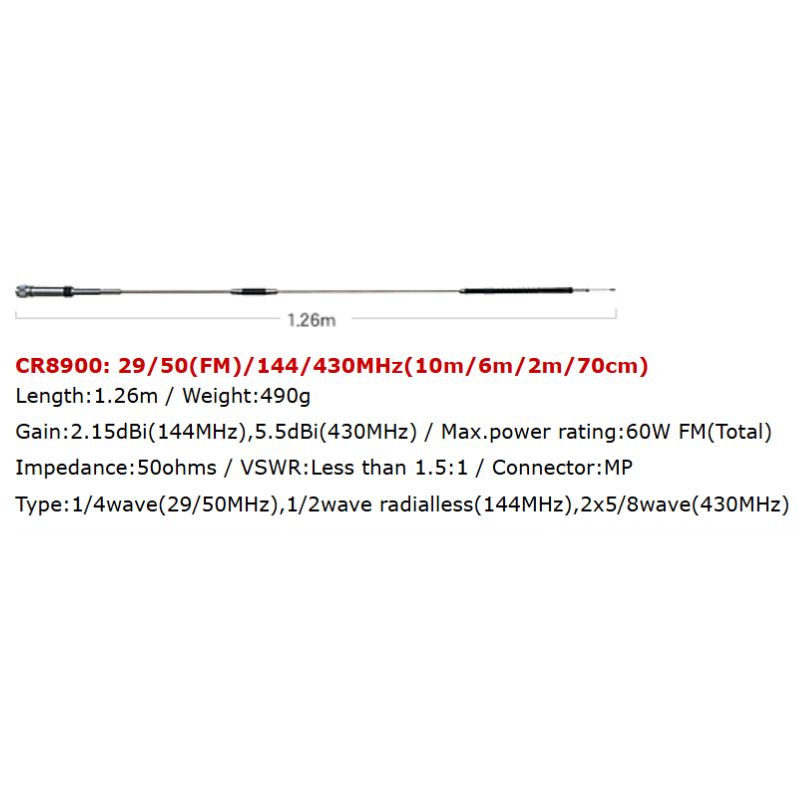 CR Series - CR8900 - Walkie Talkie Supplier Malaysia