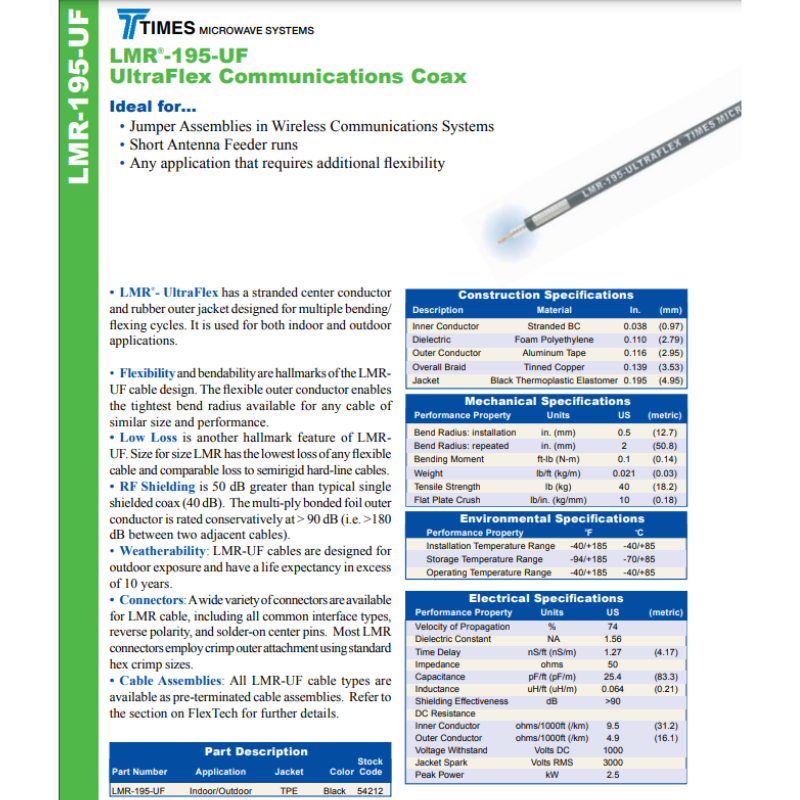 LMR-195-UF - Walkie Talkie Supplier Malaysia